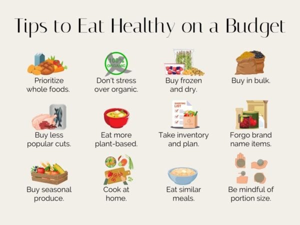 How To Eat Healthy on a Budget - Stephanie Kay Nutrition