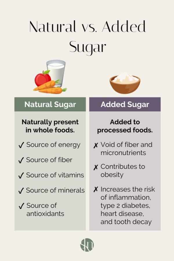 Natural Sugar vs. Added Sugar: What's the Difference? - Stephanie Kay ...