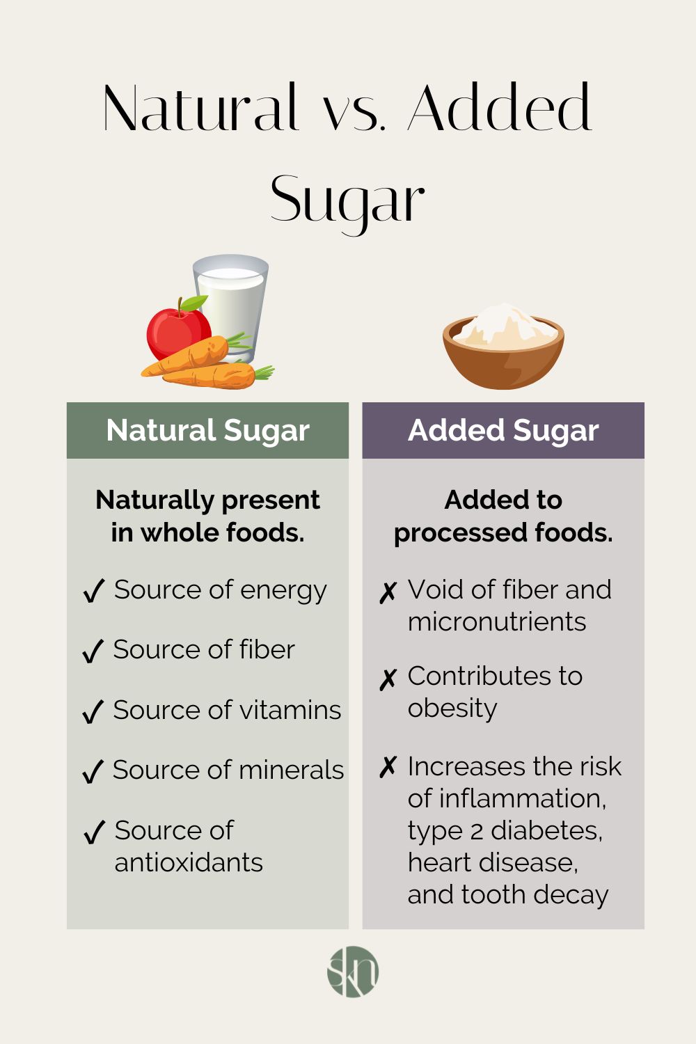 Natural Sugar vs. Added Sugar: What's the Difference? - Stephanie Kay ...