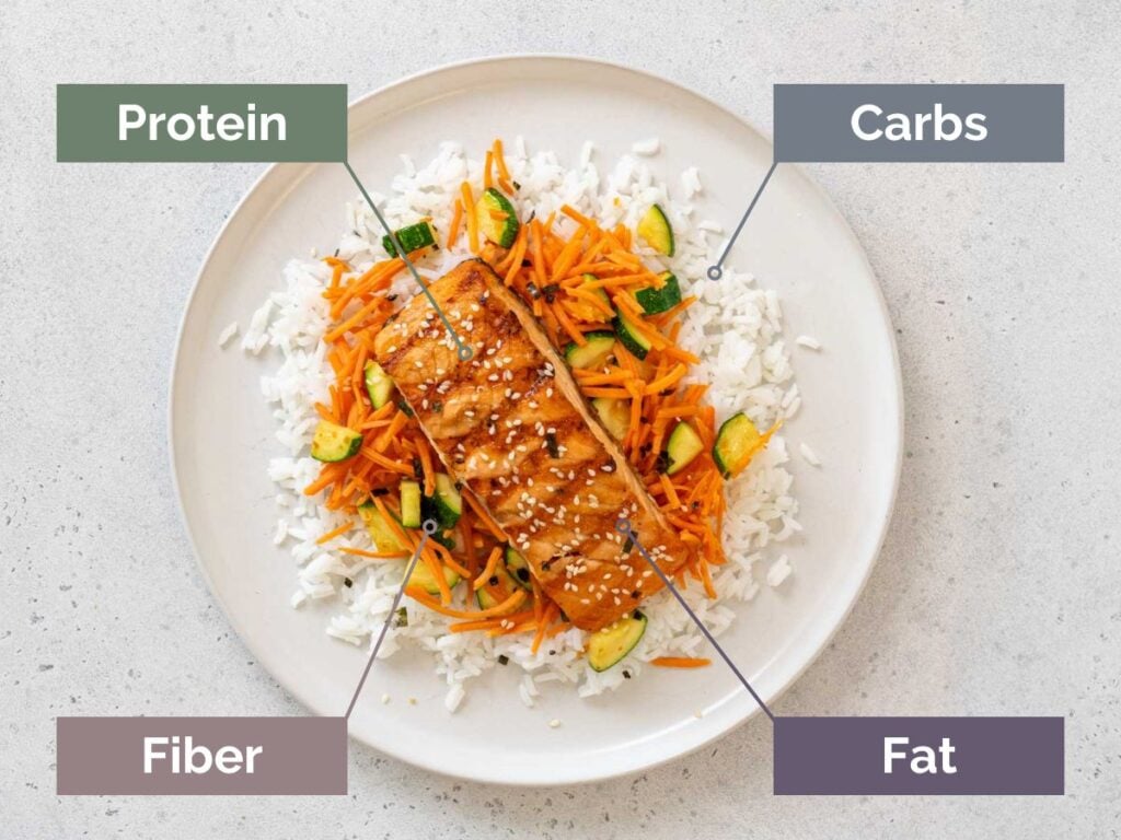 9 Well-Balanced Meal Ideas - Stephanie Kay Nutrition