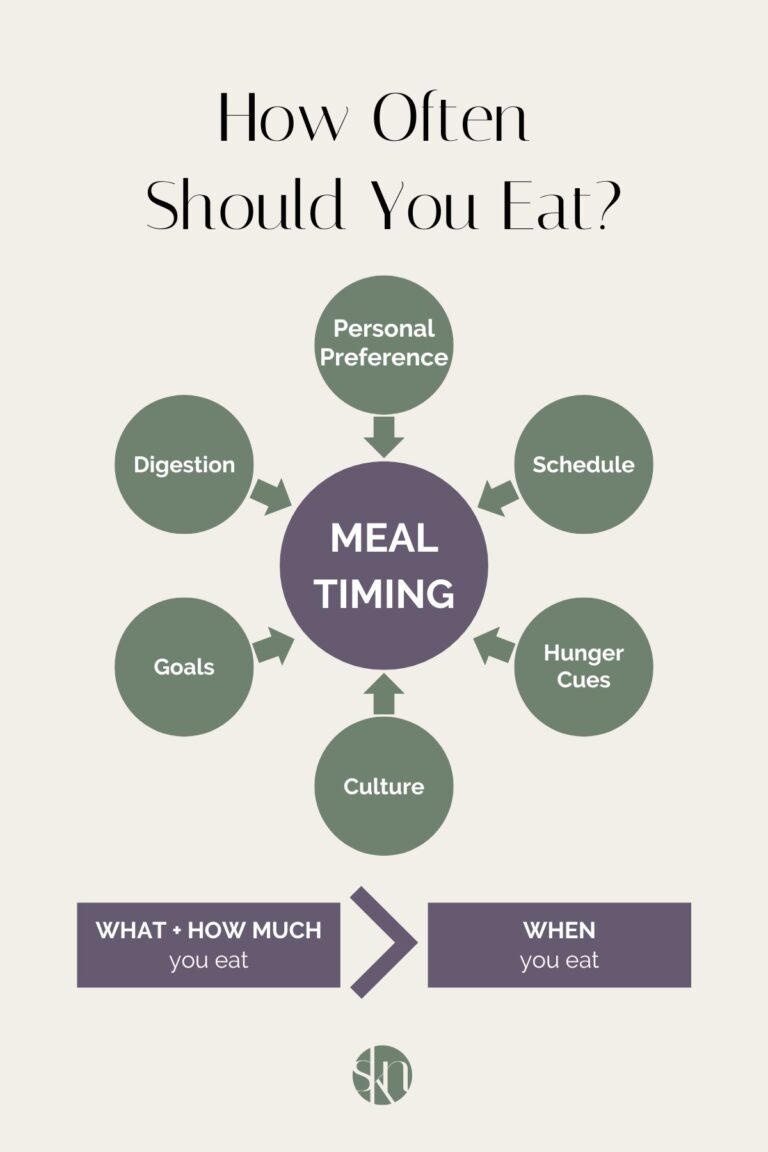 How Often Should You Eat? - Stephanie Kay Nutrition