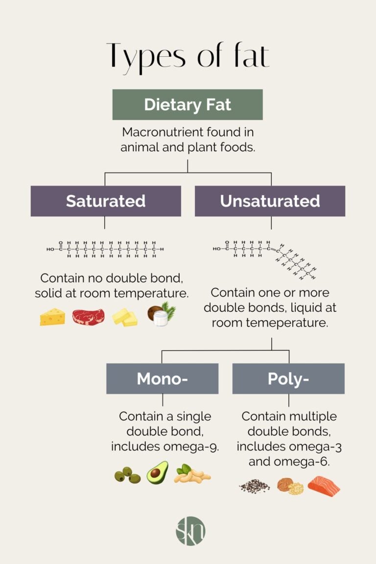 Healthy Fats: A Complete Guide - Stephanie Kay Nutrition