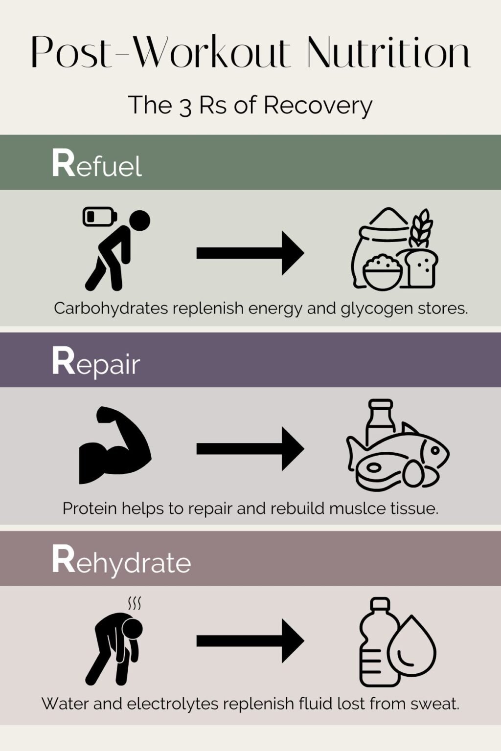 10 Post-Workout Snack Ideas - Stephanie Kay Nutrition