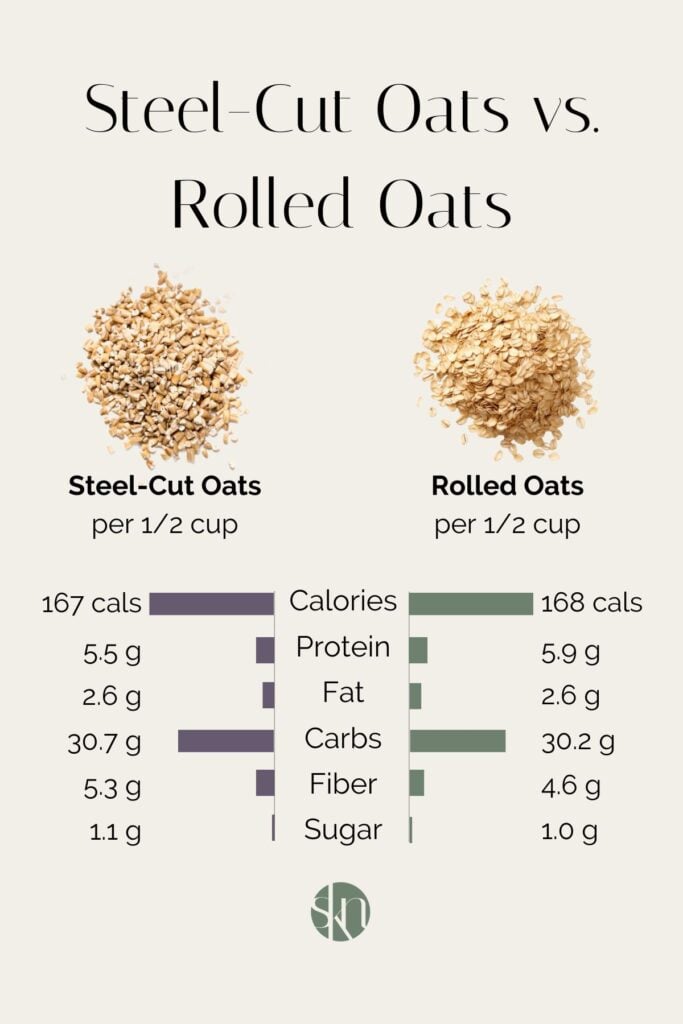 Steel Cut vs. Rolled Oats: Which is Healthier? - Stephanie Kay Nutrition