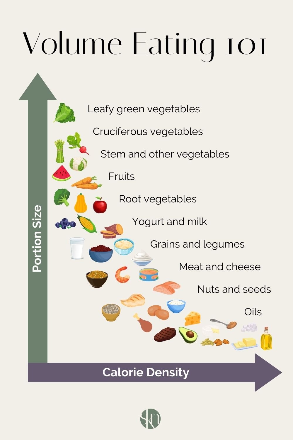 Volume Eating 101: The Beginner's Guide - Stephanie Kay Nutrition