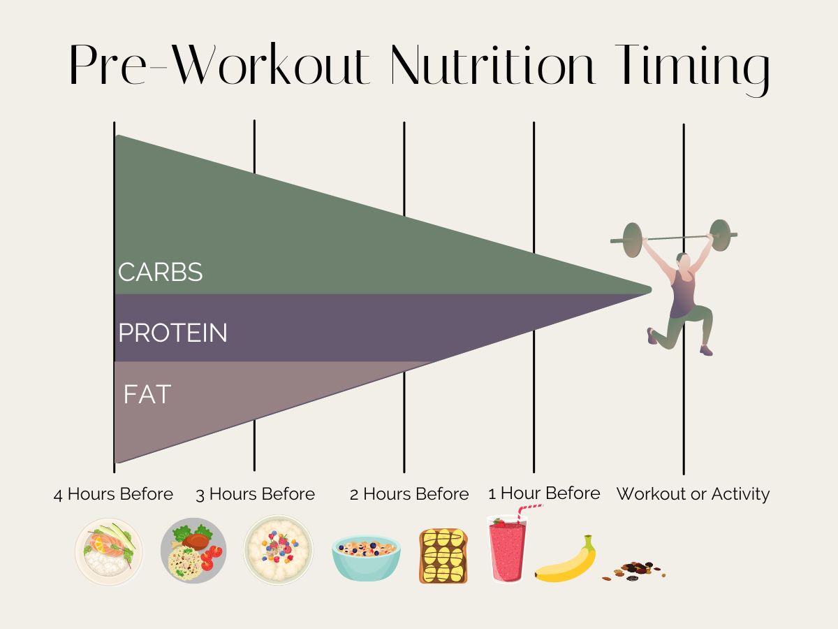 Healthy Simple Carbs Pre Workout Infoupdate