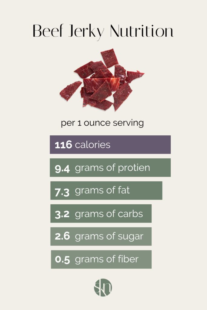 Is Beef Jerky Healthy? - Stephanie Kay Nutrition