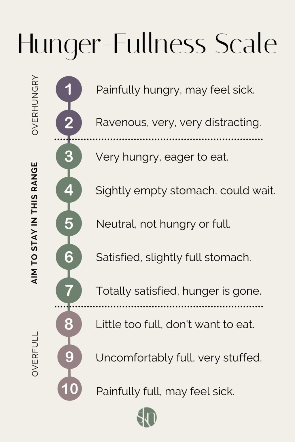The Hunger-Fullness Scale of Intuitive Eating - Stephanie Kay Nutrition