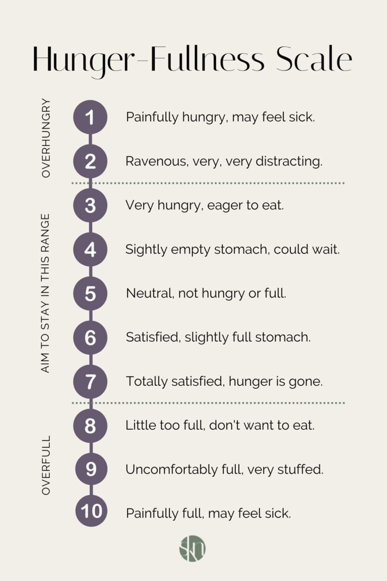 15 Portion Control Tips - Stephanie Kay Nutrition
