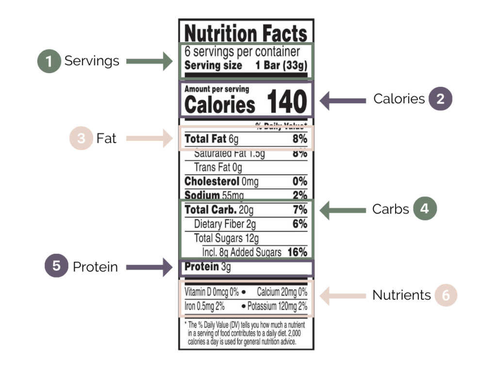 Nutrition Facts Label Reading Guide Nutrition Facts Label Reading Guide