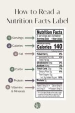 How to Read Food Labels - Stephanie Kay Nutrition