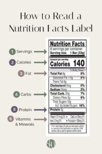 How to Read Food Labels - Stephanie Kay Nutrition