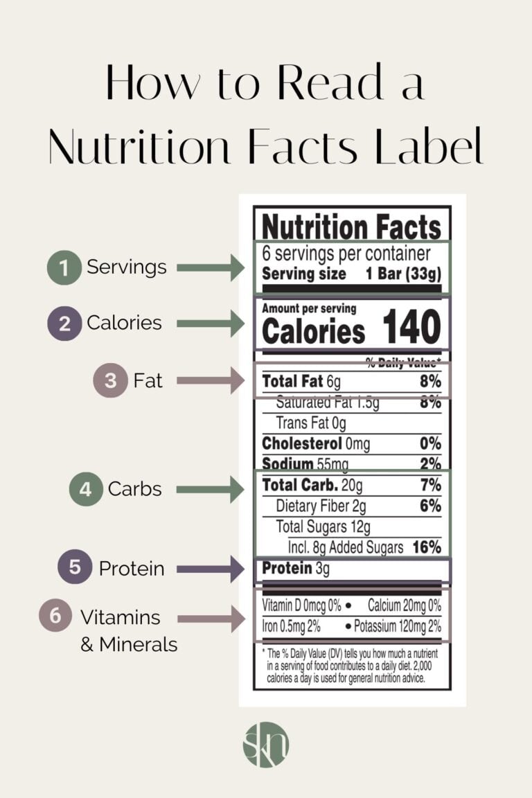 How to Read Food Labels - Stephanie Kay Nutrition