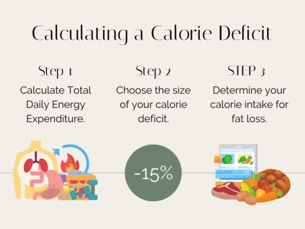 What is a Calorie Deficit? - Stephanie Kay Nutrition