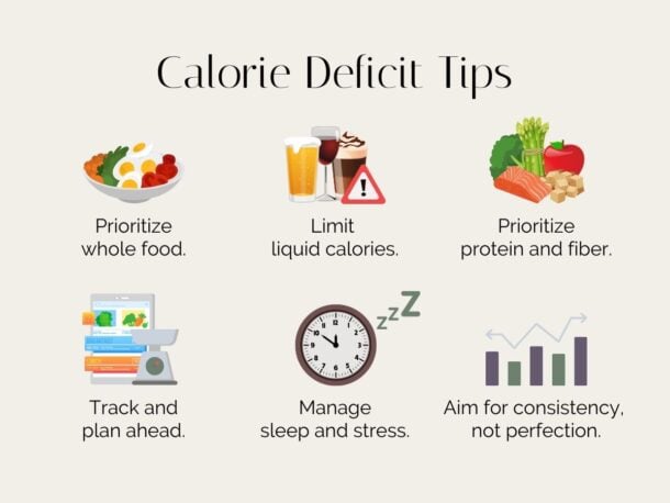 What is a Calorie Deficit? - Stephanie Kay Nutrition