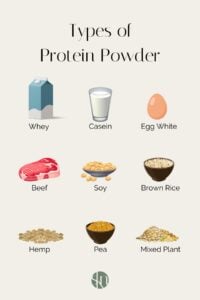 How to Choose the Best Protein Powder - Stephanie Kay Nutrition