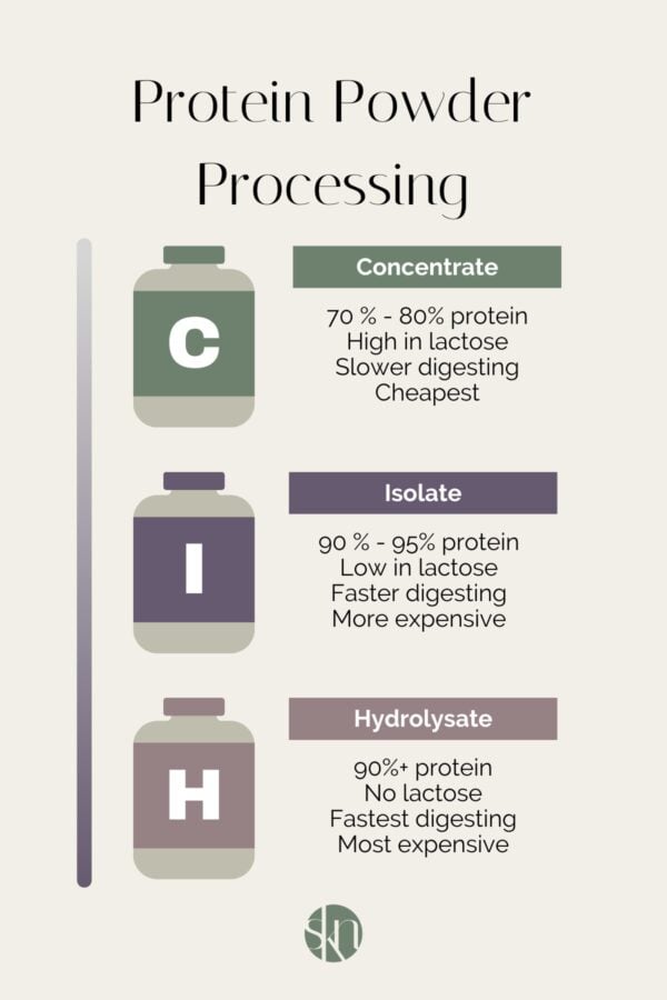 How to Choose the Best Protein Powder - Stephanie Kay Nutrition