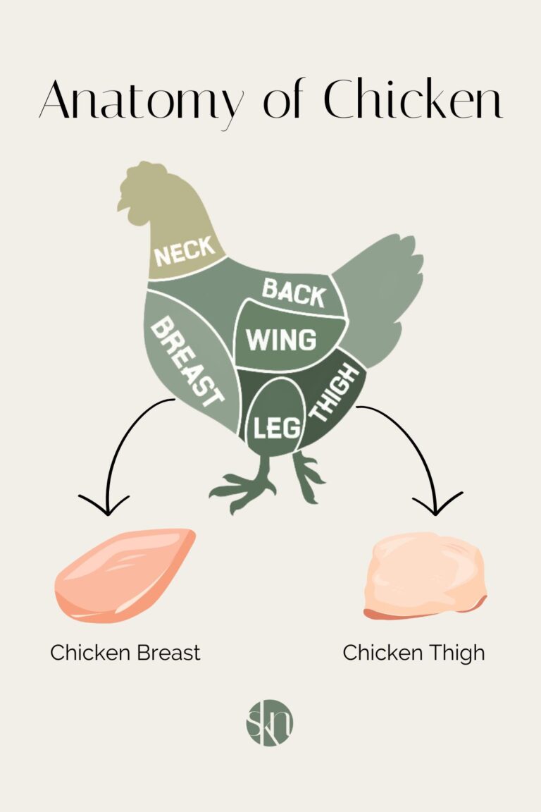 Chicken Breast vs. Chicken Thigh: Which is Healthier? - Stephanie Kay ...