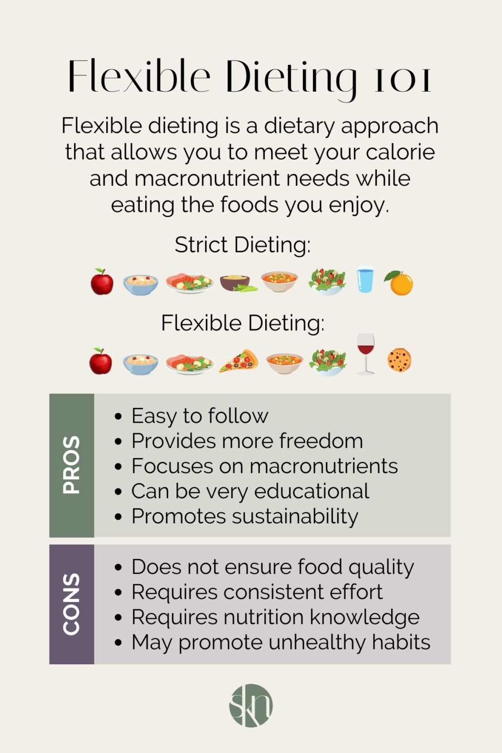 Flexible Dieting 101: The Beginner's Guide - Stephanie Kay Nutrition