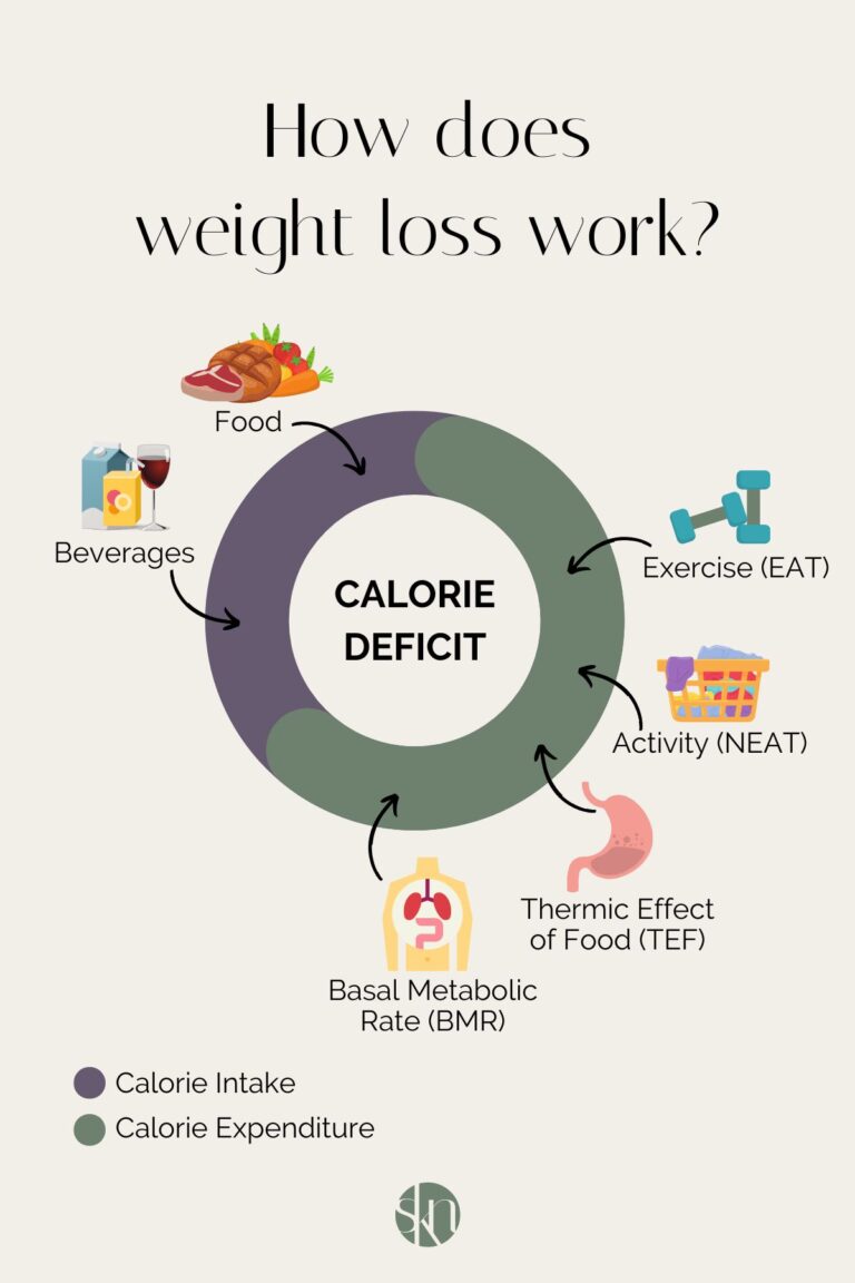 Diet vs. Exercise: What's best for weight loss? - Stephanie Kay Nutrition