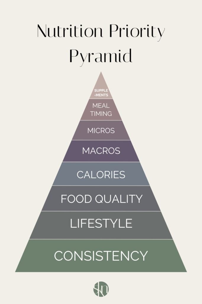 The Nutrition Pyramid of Priorities - Stephanie Kay Nutrition