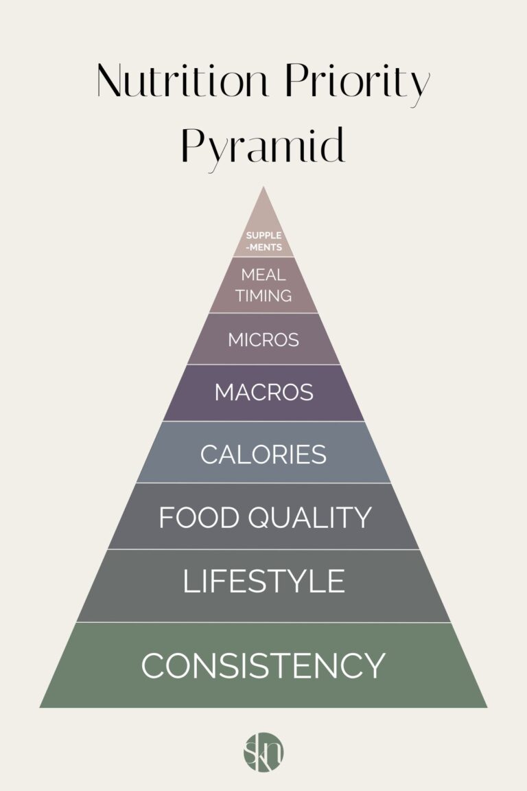 The Nutrition Pyramid of Priorities - Stephanie Kay Nutrition