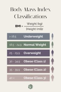 Is BMI an Accurate Measure of Health? - Stephanie Kay Nutrition