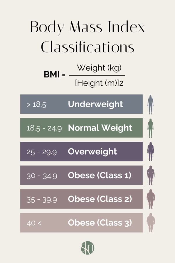 Is BMI an Accurate Measure of Health? - Stephanie Kay Nutrition