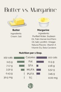 Butter vs. Margarine: Which is Healthier? - Stephanie Kay Nutrition