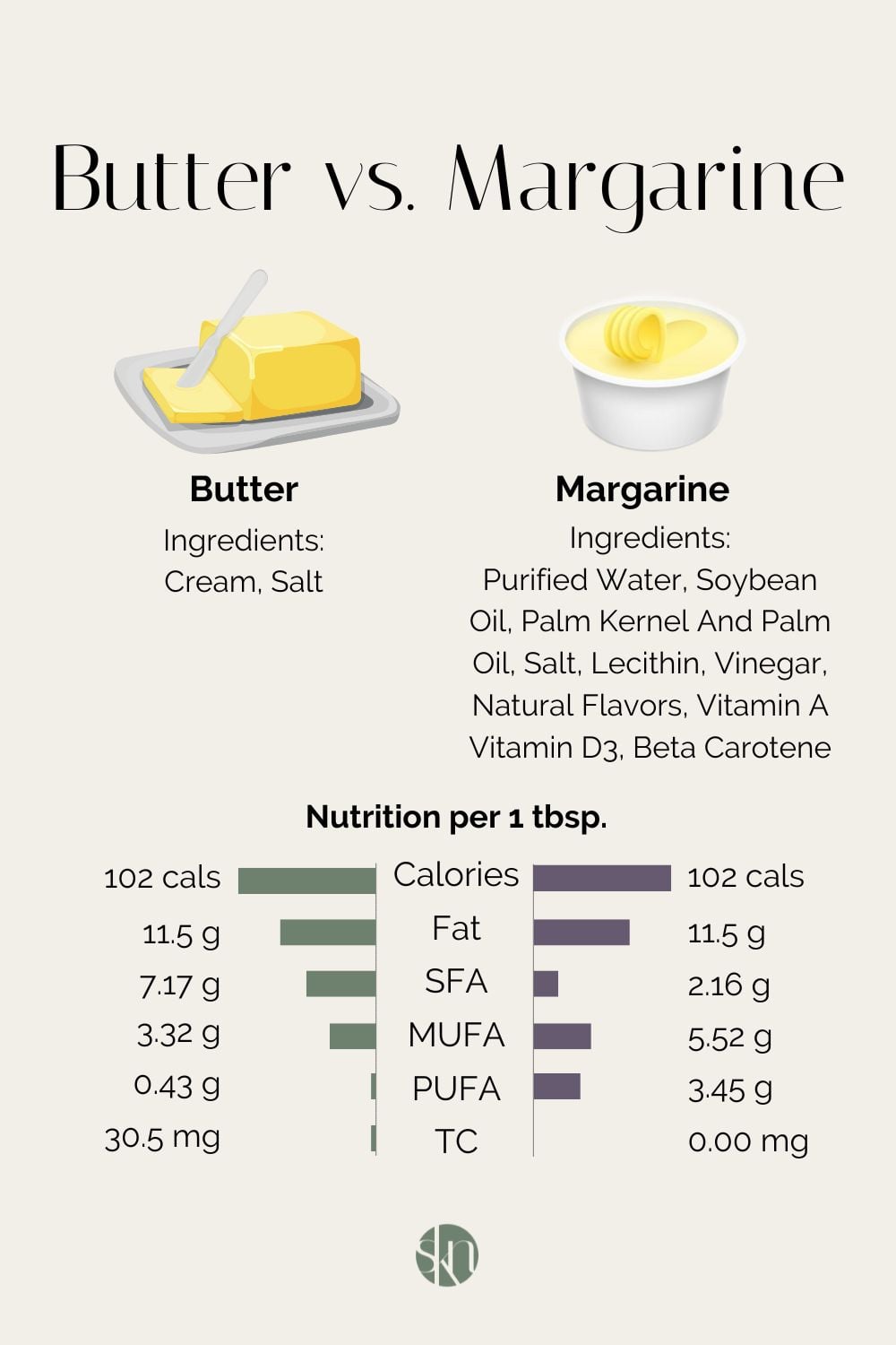 Butter vs. Margarine: Which is Healthier? - Stephanie Kay Nutrition