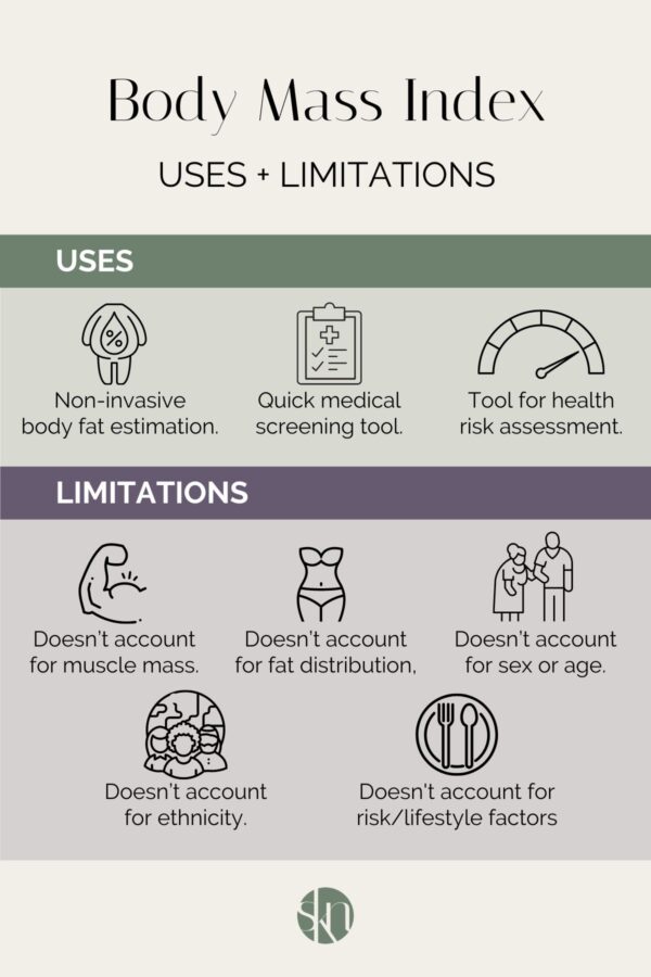 Is BMI an Accurate Measure of Health? - Stephanie Kay Nutrition