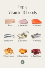 9 Foods High in Vitamin D - Stephanie Kay Nutrition