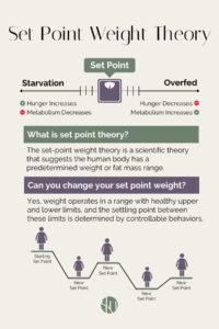 Does the Body have a Set Point Weight? - Stephanie Kay Nutrition