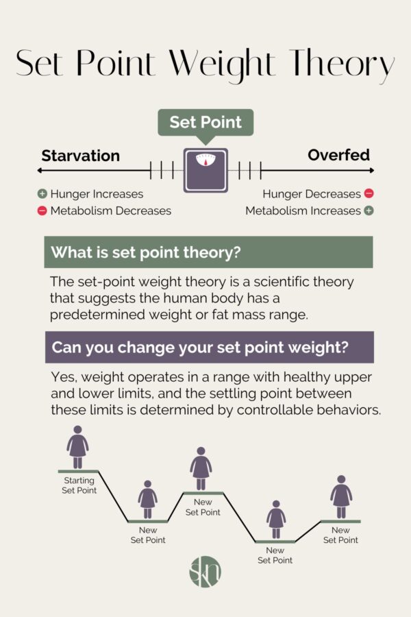 Does the Body have a Set Point Weight? - Stephanie Kay Nutrition