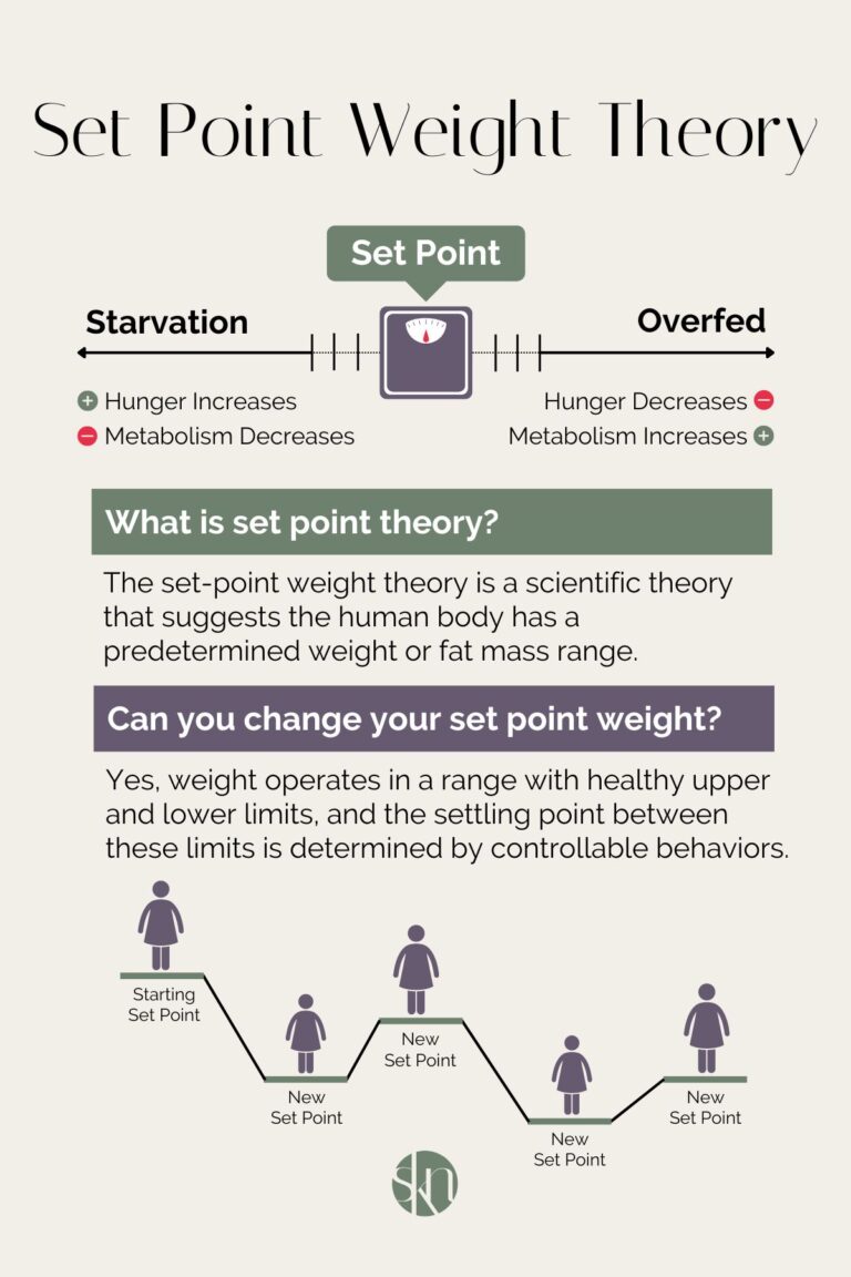 Does the Body have a Set Point Weight? - Stephanie Kay Nutrition