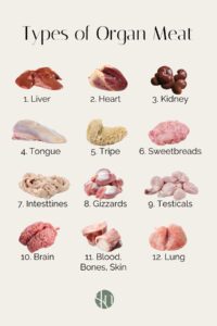 8 Benefits of Organ Meat - Stephanie Kay Nutrition