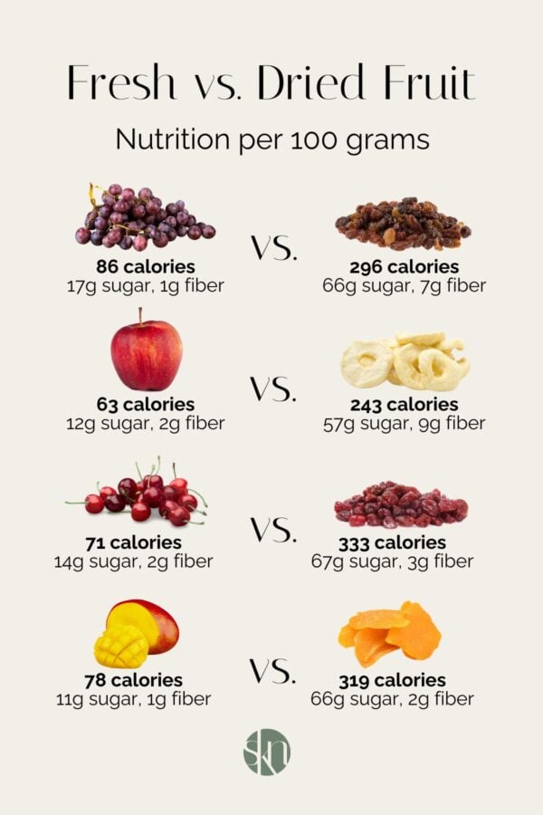 Dried Fruit vs. Fresh Fruit: Which is Healthier? - Stephanie Kay Nutrition