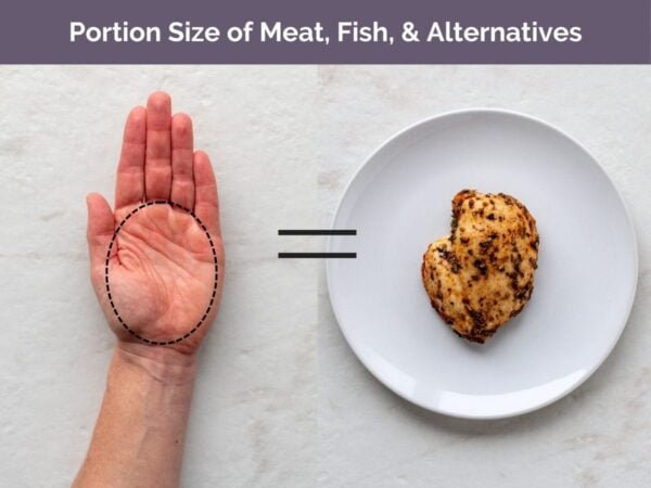 How to Estimate Portion Sizes with Your Hand - Stephanie Kay Nutrition
