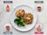 How to Estimate Portion Sizes with Your Hand - Stephanie Kay Nutrition