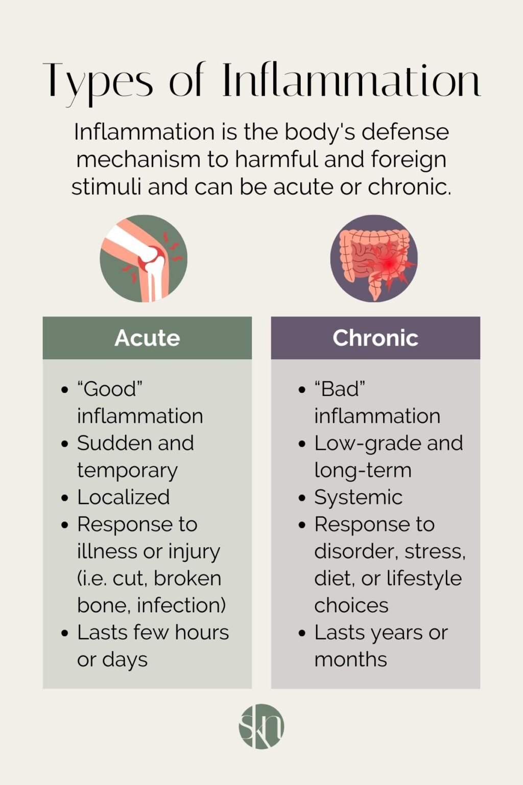 Do Certain Foods Cause Inflammation? - Stephanie Kay Nutrition