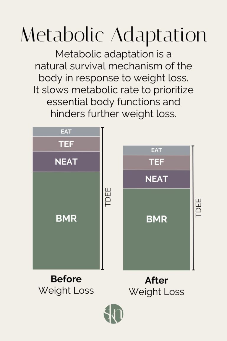 Metabolic Adaptation 101: How Do I Fix It? - Stephanie Kay Nutrition