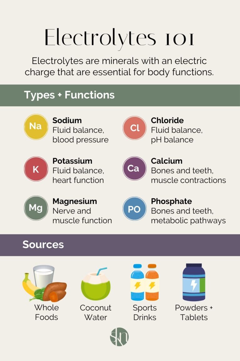 Electrolytes 101: The Beginner's Guide - Stephanie Kay Nutrition