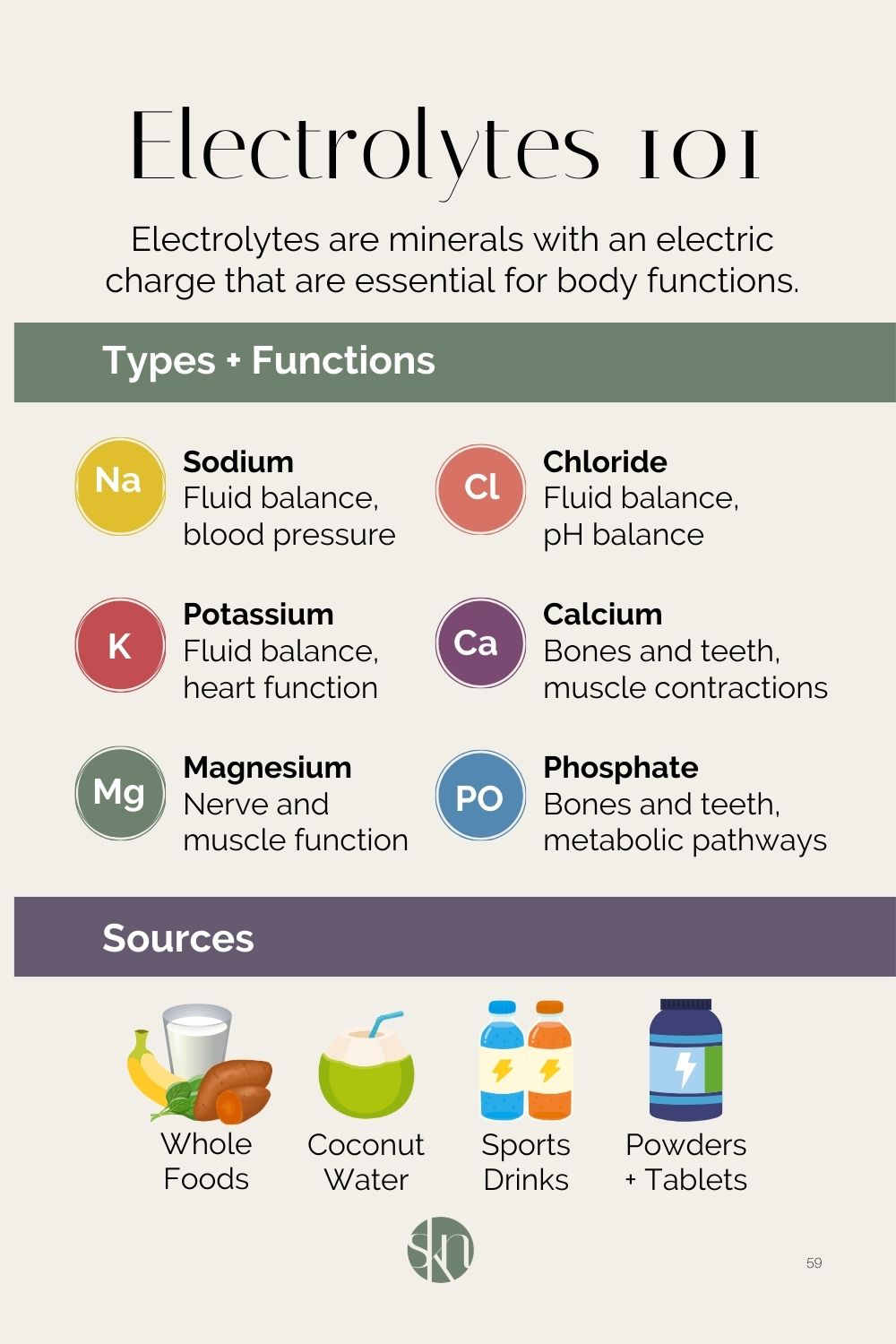 Electrolytes 101: The Beginner's Guide - Stephanie Kay Nutrition