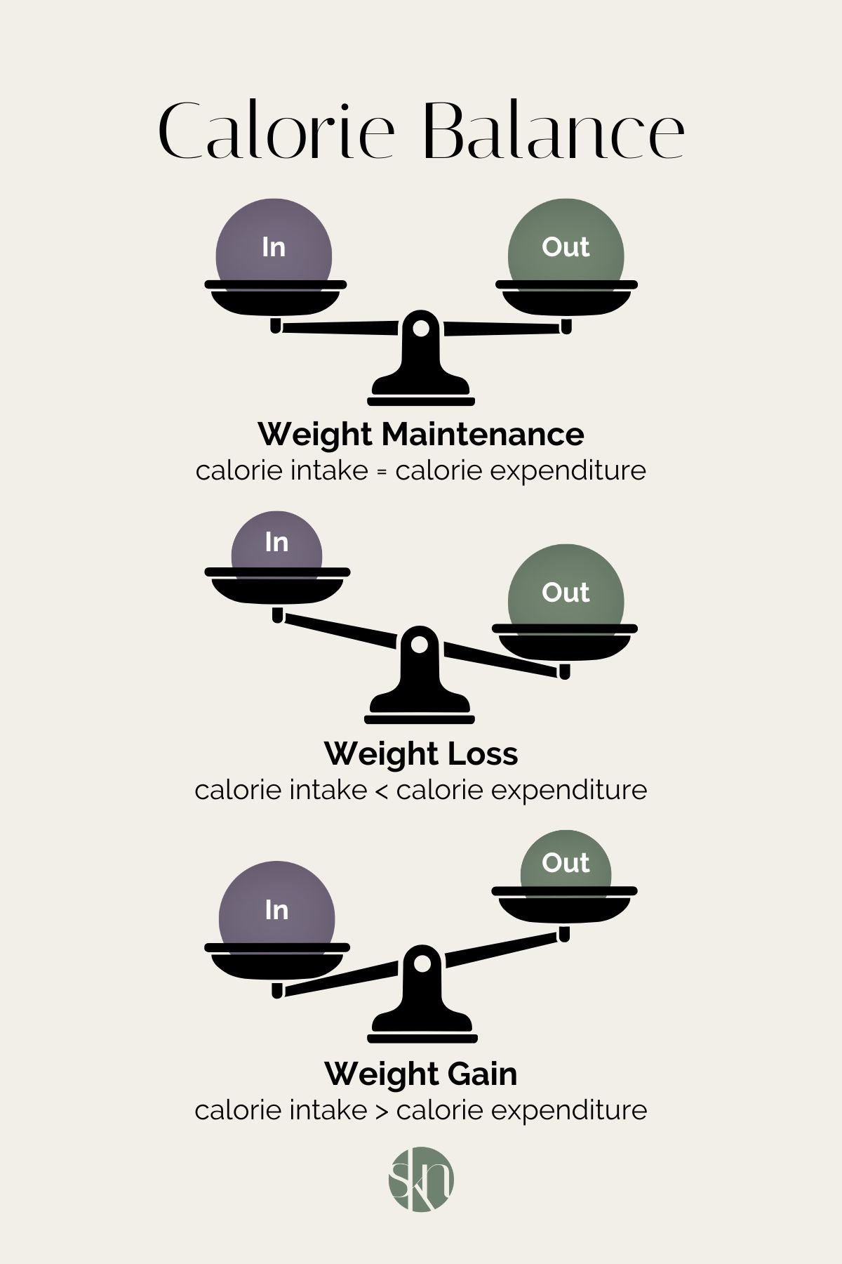 Calories 101: The Beginner's Guide - Stephanie Kay Nutrition