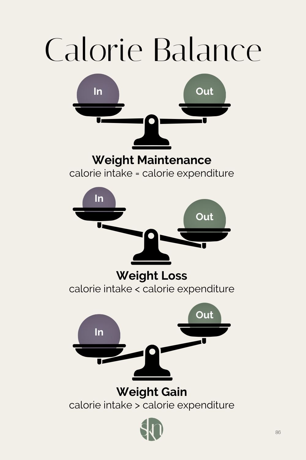 Calories 101: The Beginner's Guide - Stephanie Kay Nutrition