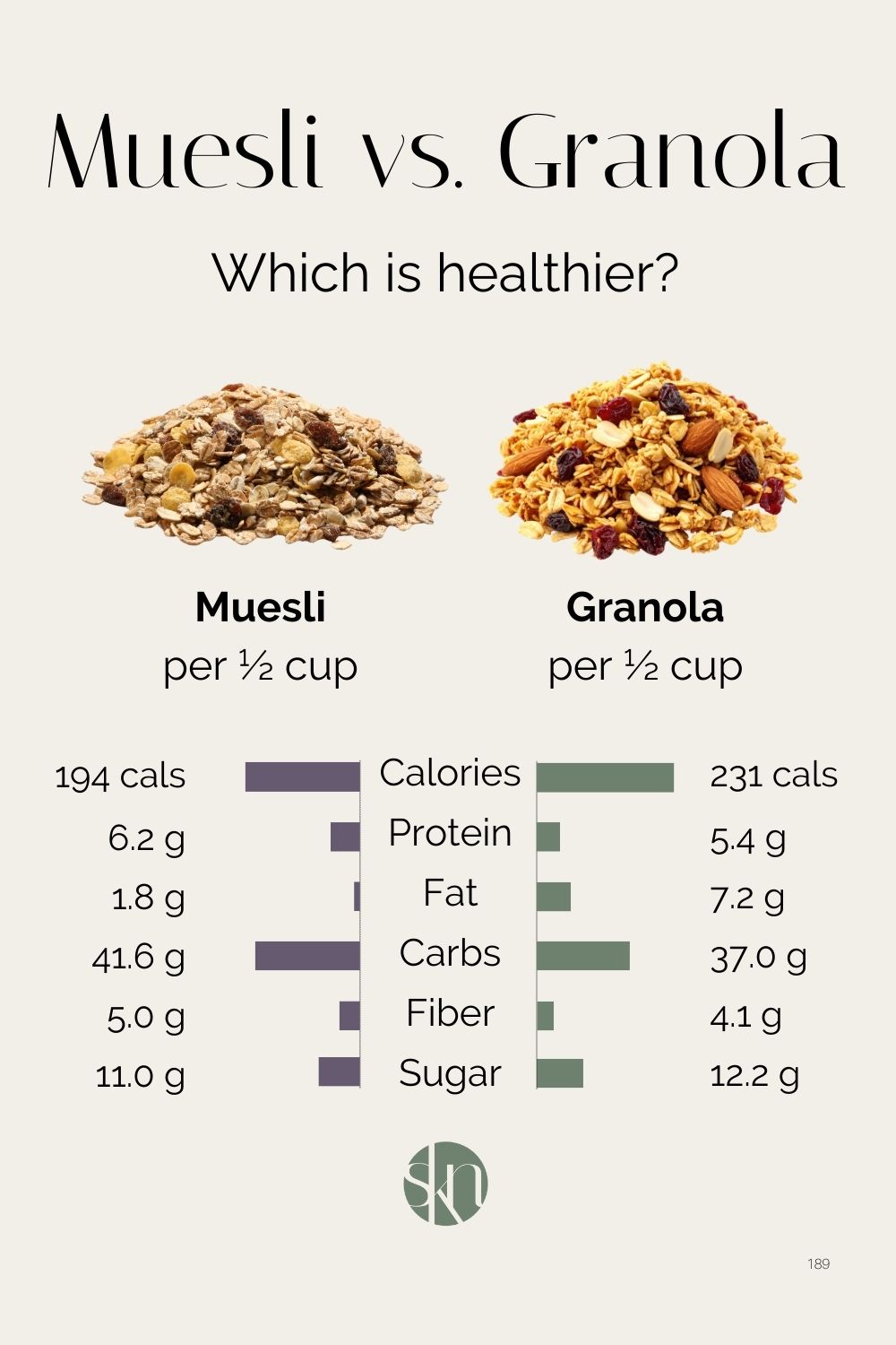 Muesli vs. Granola: Which is Healthier? - Stephanie Kay Nutrition